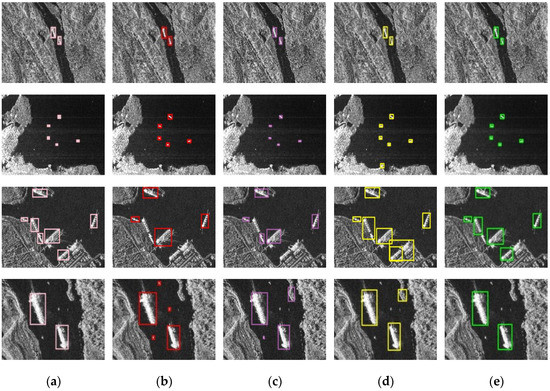 A-BFPN: An Attention-Guided Balanced Feature Pyramid Network for SAR ...