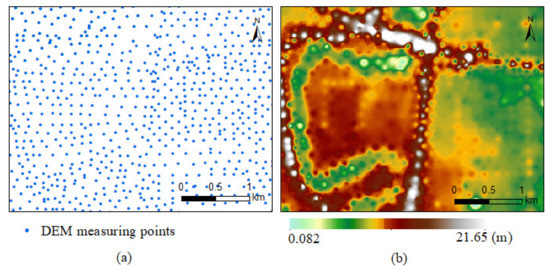 Backscatter Characteristics Analysis for Flood Mapping Using Multi-Temporal Sentinel-1 Images