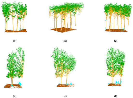 Remote Sensing Free Full Text A Deep Learning Based Method For