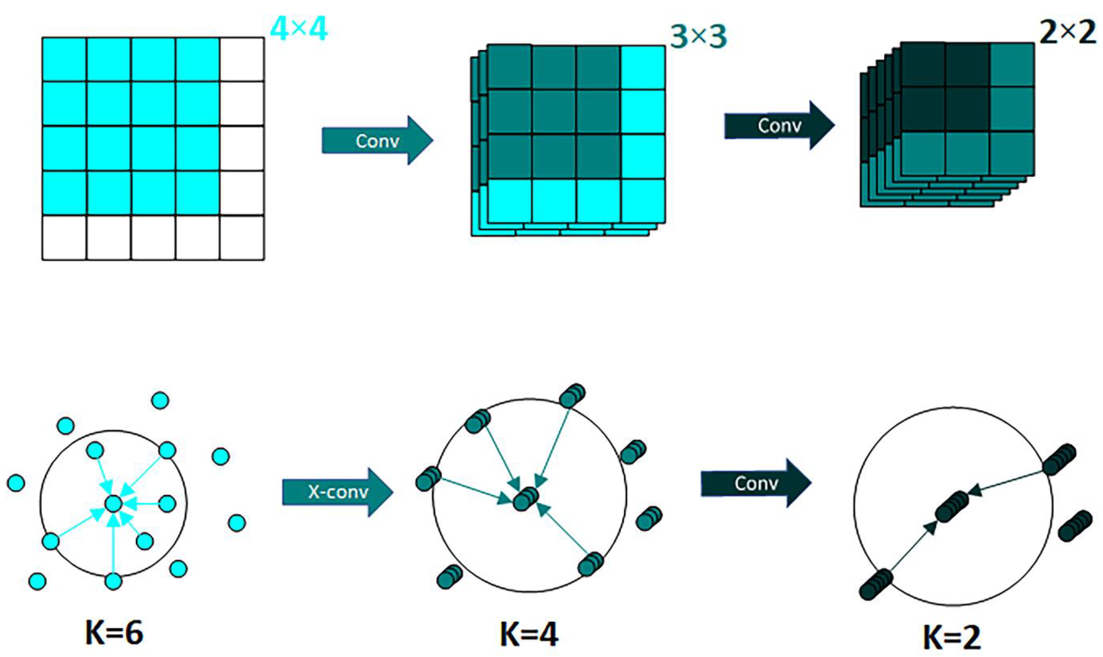 A Deep Learning-Based Method for Extracting Standing Wood Feature Parameters from Terrestrial ...