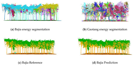 Remote Sensing Free Full Text A Deep Learning Based Method For