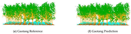 Remote Sensing Free Full Text A Deep Learning Based Method For