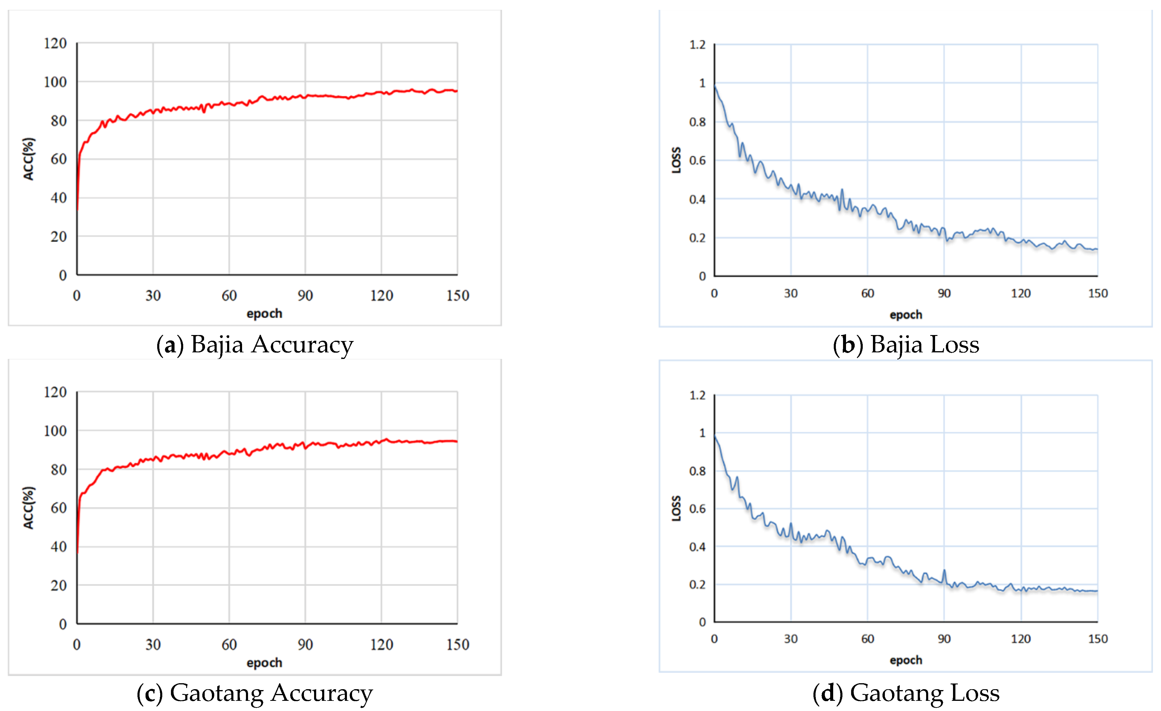Remote Sensing Free Full Text A Deep Learning Based Method For