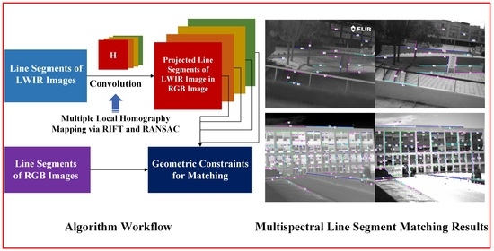 Remote Sensing | Free Full-Text | A Novel Multispectral Line Segment Matching Method Based on ...