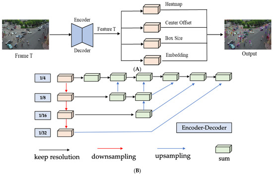 Remote Sensing | Free Full-Text | Multiple Object Tracking of Drone ...