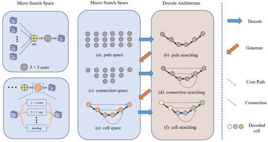 Remote Sensing | Free Full-Text | DNAS: Decoupling Neural Architecture Search for High ...