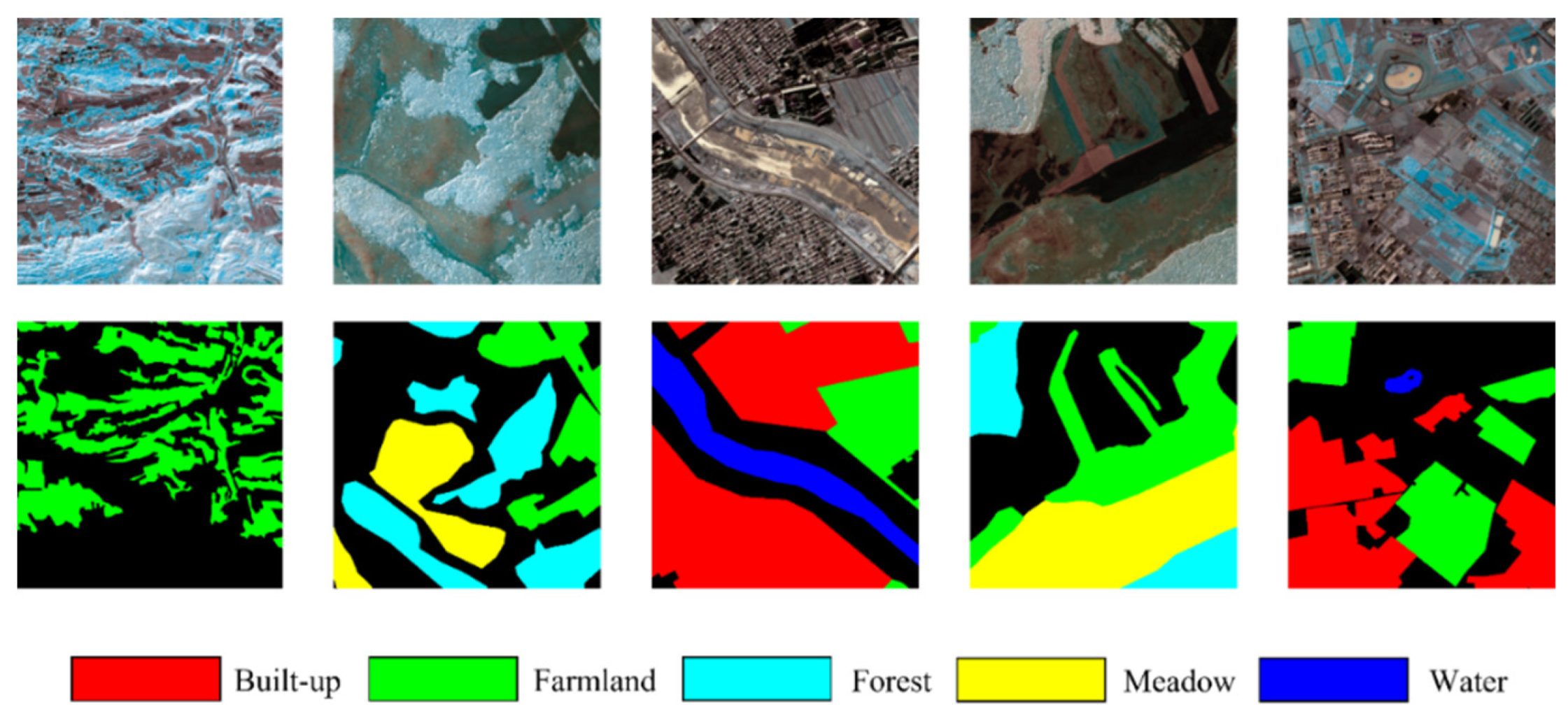 Remote Sensing Free Full Text Dnas Decoupling Neural Architecture Search For High