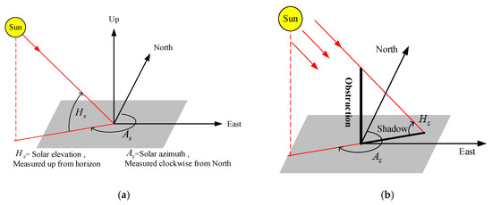An Illumination-Invariant Shadow-Based Scene Matching Navigation ...