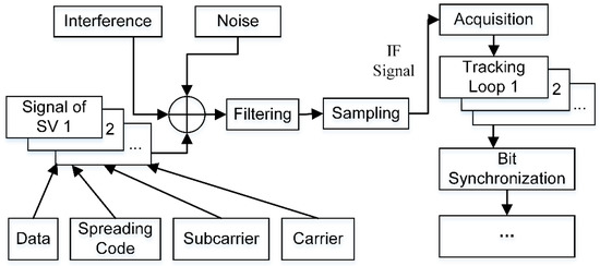 Dual-Sideband Constant-Envelope Frequency-Hopping Binary Offset Carrier ...