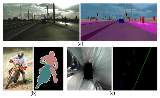 Semantic Segmentation of Panoramic Images for Real-Time Parking Slot ...
