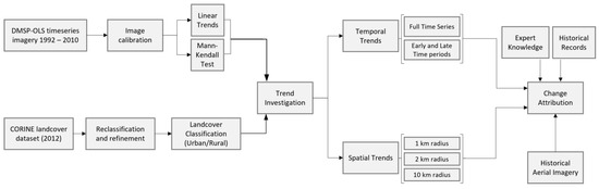 Remote Sensing | Special Issue : Remote Sensing of Night-Time Light