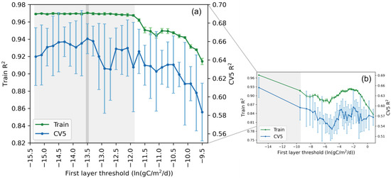 Estimating Global Anthropogenic CO2 Gridded Emissions Using a Data ...