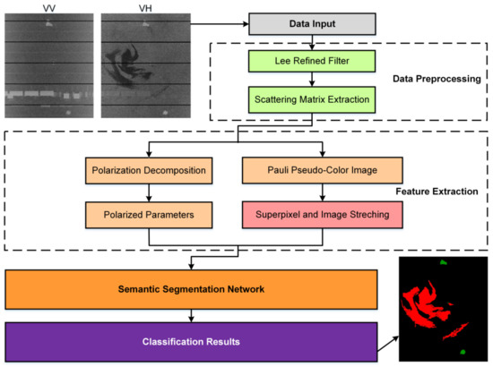 Oil Spill Detection with Dual-Polarimetric Sentinel-1 SAR Using ...