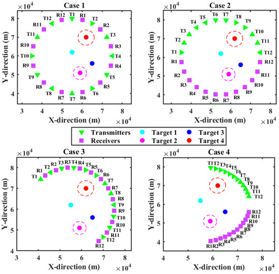 Transmit Antenna Selection and Power Allocation for Joint Multi-Target Localization and ...