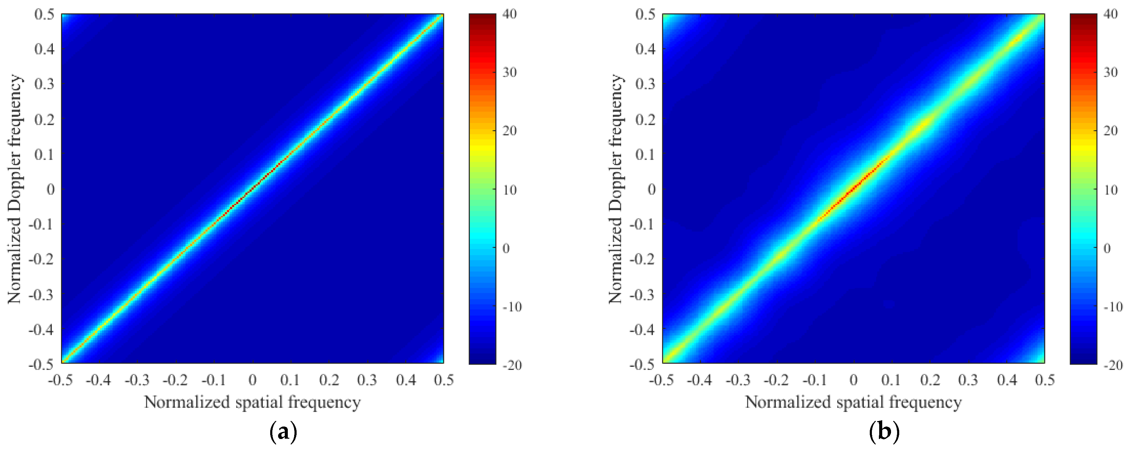 A Novel Sparse Bayesian Space Time Adaptive Processing Algorithm To Mitigate Off Grid Effects