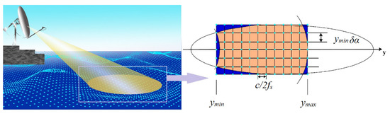 Remote Sensing Free Full Text The Dynamic Sea Clutter Simulation Of Shore Based Radar Based