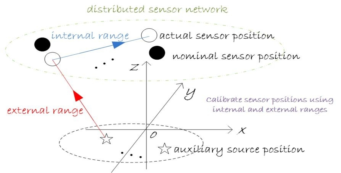 Remote Sensing | Free Full-Text | Identifiability Analysis for Configuration Calibration in ...