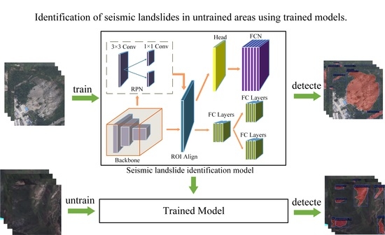 Remote Sensing | Free Full-Text | Fast Seismic Landslide Detection Based on Improved Mask R-CNN