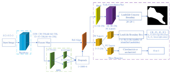 Fast Seismic Landslide Detection Based on Improved Mask R-CNN