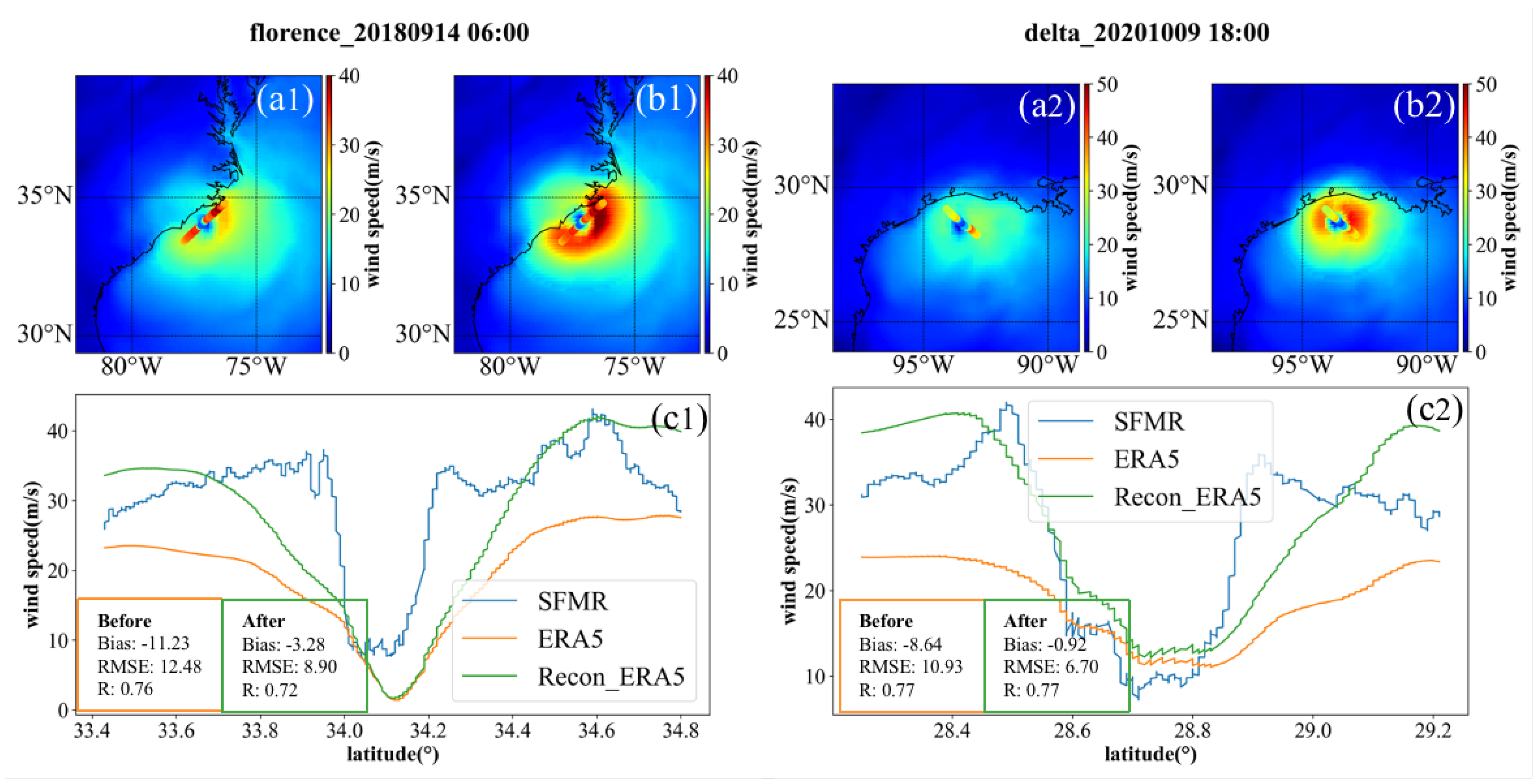 Tropical Cyclone Wind Field Reconstruction and Validation Using ...