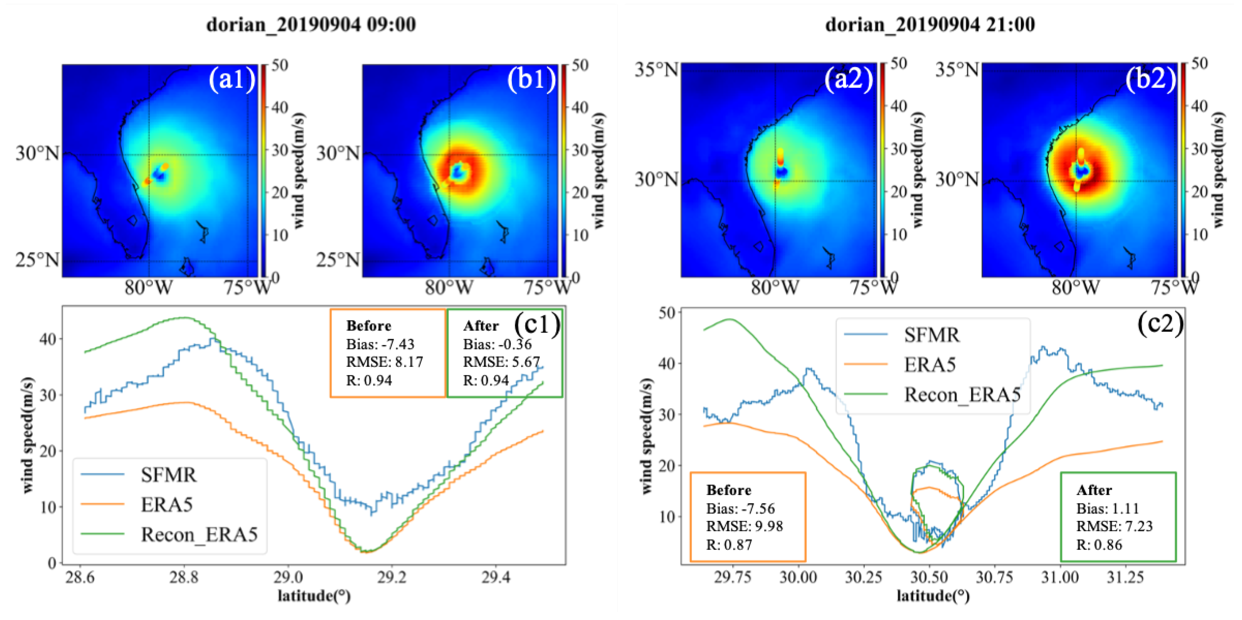 Tropical Cyclone Wind Field Reconstruction and Validation Using ...