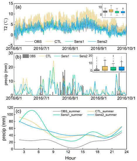 Remote Sensing | An Open Access Journal from MDPI