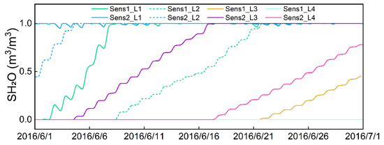 Remote Sensing | An Open Access Journal from MDPI