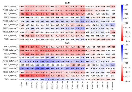 Remote Sensing | An Open Access Journal from MDPI