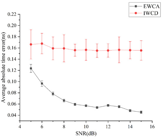 Energy-Barycenter Based Waveform Centroid Algorithm for Pulse Lidar ...