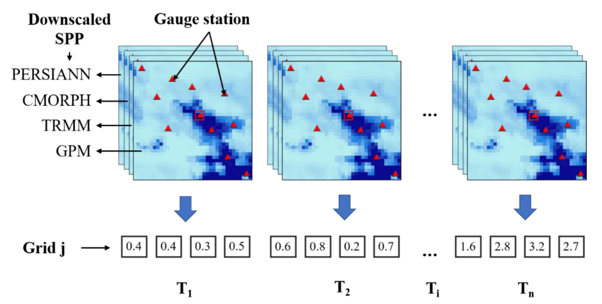 Merging Multisatellite and Gauge Precipitation Based on Geographically ...