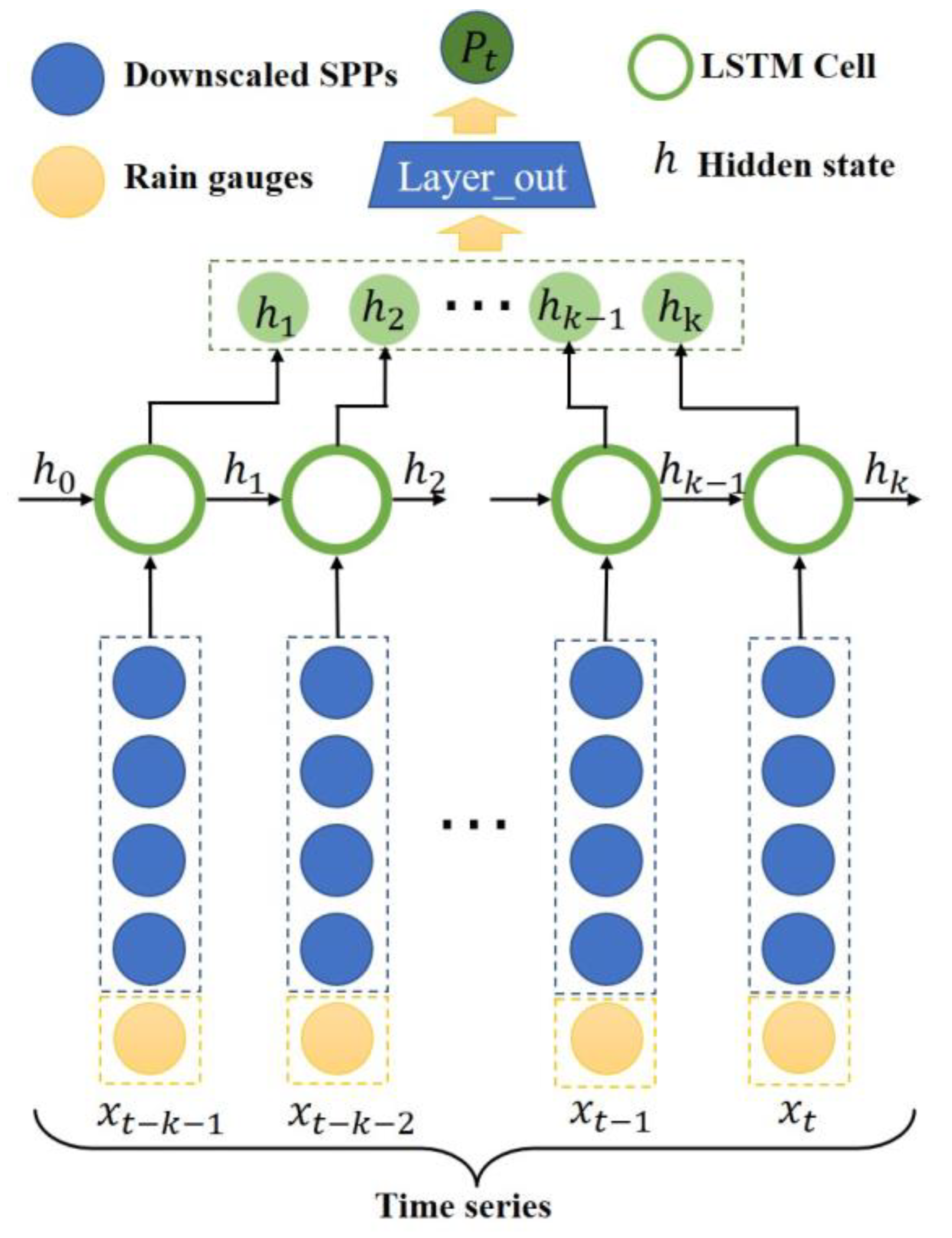 Merging Multisatellite and Gauge Precipitation Based on Geographically ...