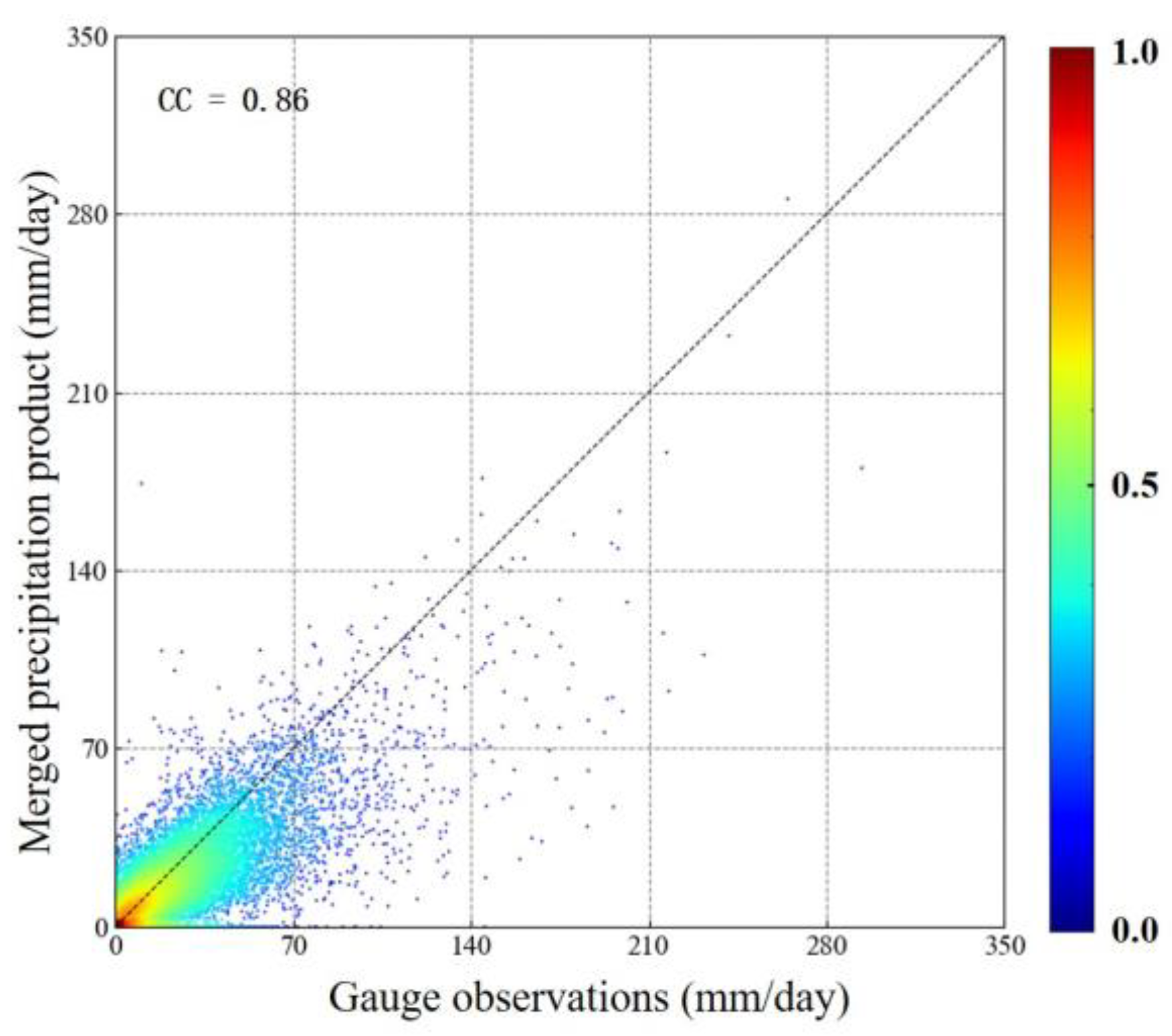 Merging Multisatellite and Gauge Precipitation Based on Geographically ...