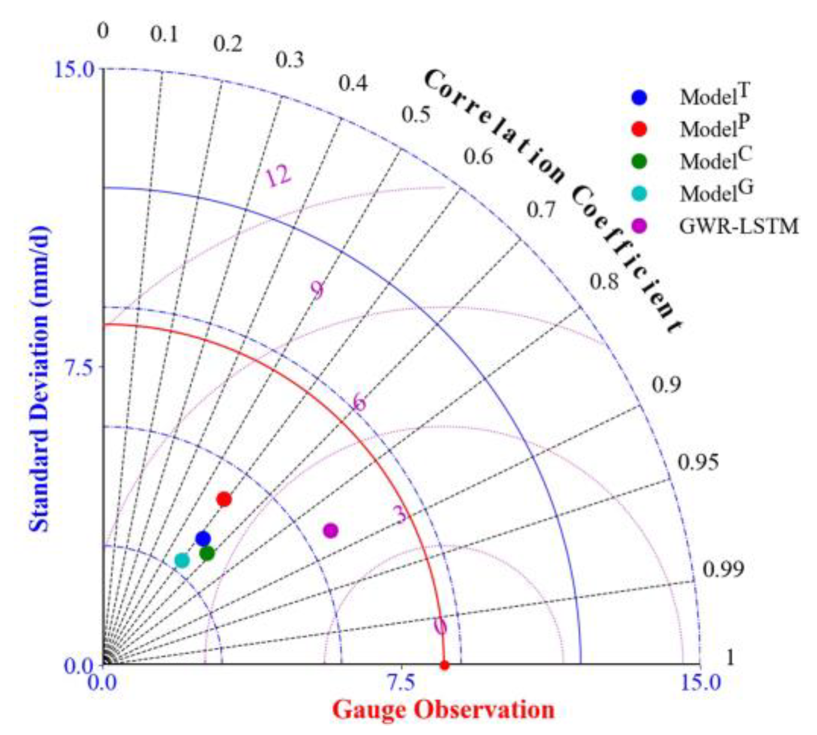 Merging Multisatellite and Gauge Precipitation Based on Geographically ...