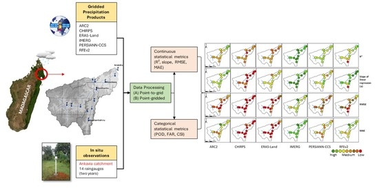Remote Sensing | An Open Access Journal from MDPI