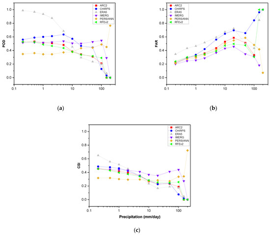 Remote Sensing An Open Access Journal From Mdpi