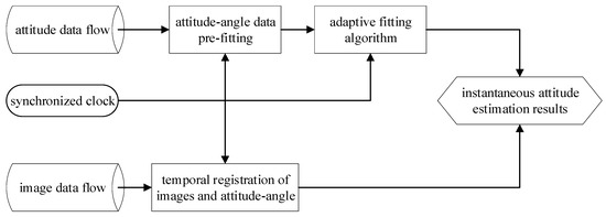 Remote Sensing | An Open Access Journal from MDPI