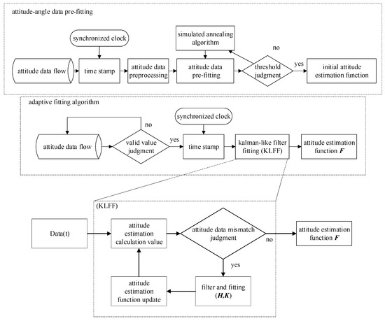 Remote Sensing | An Open Access Journal from MDPI