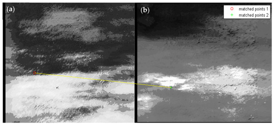 Remote Sensing | An Open Access Journal from MDPI