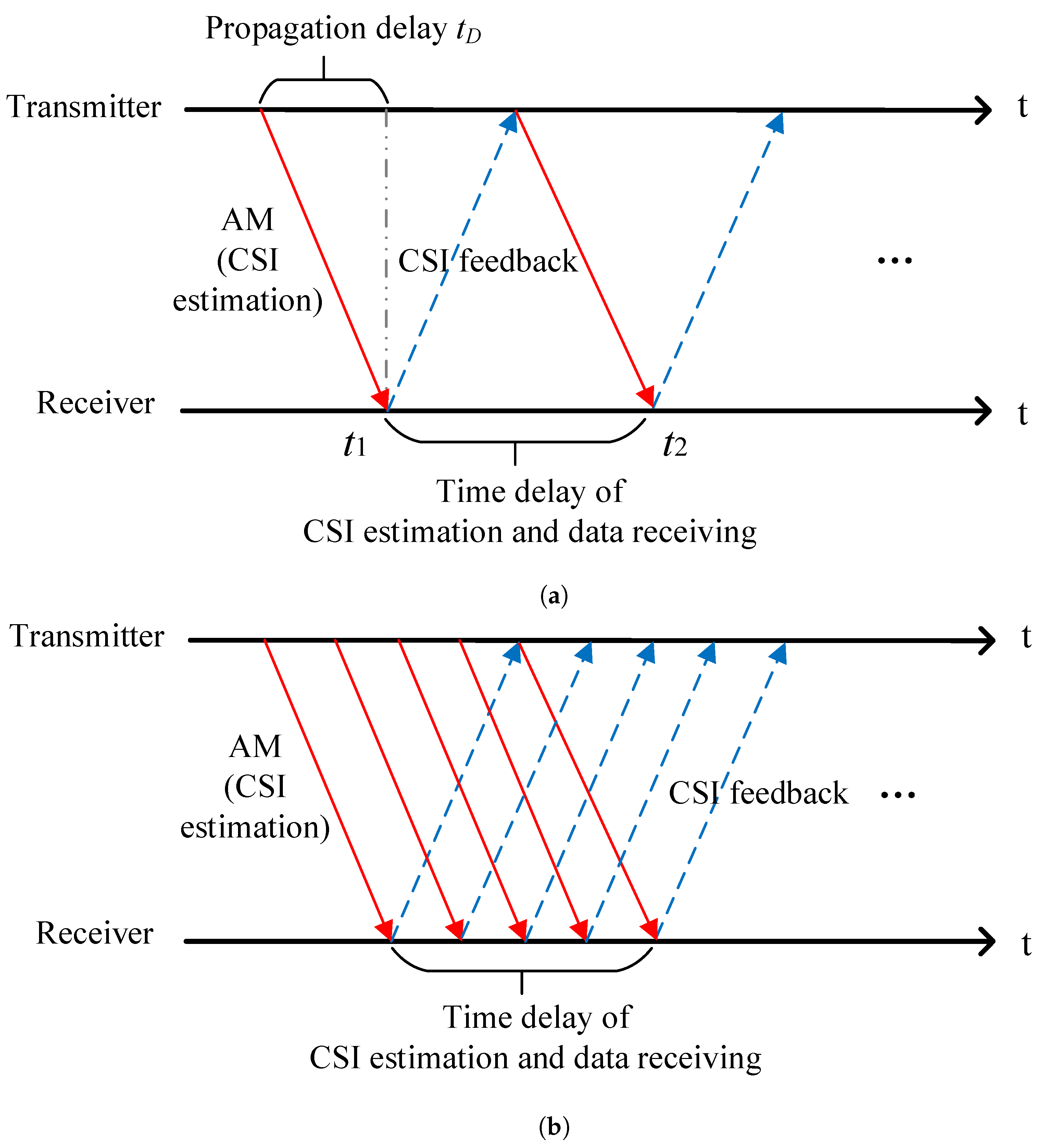 Deep Reinforcement Learning-Based Adaptive Modulation for Underwater Acoustic Communication with ...