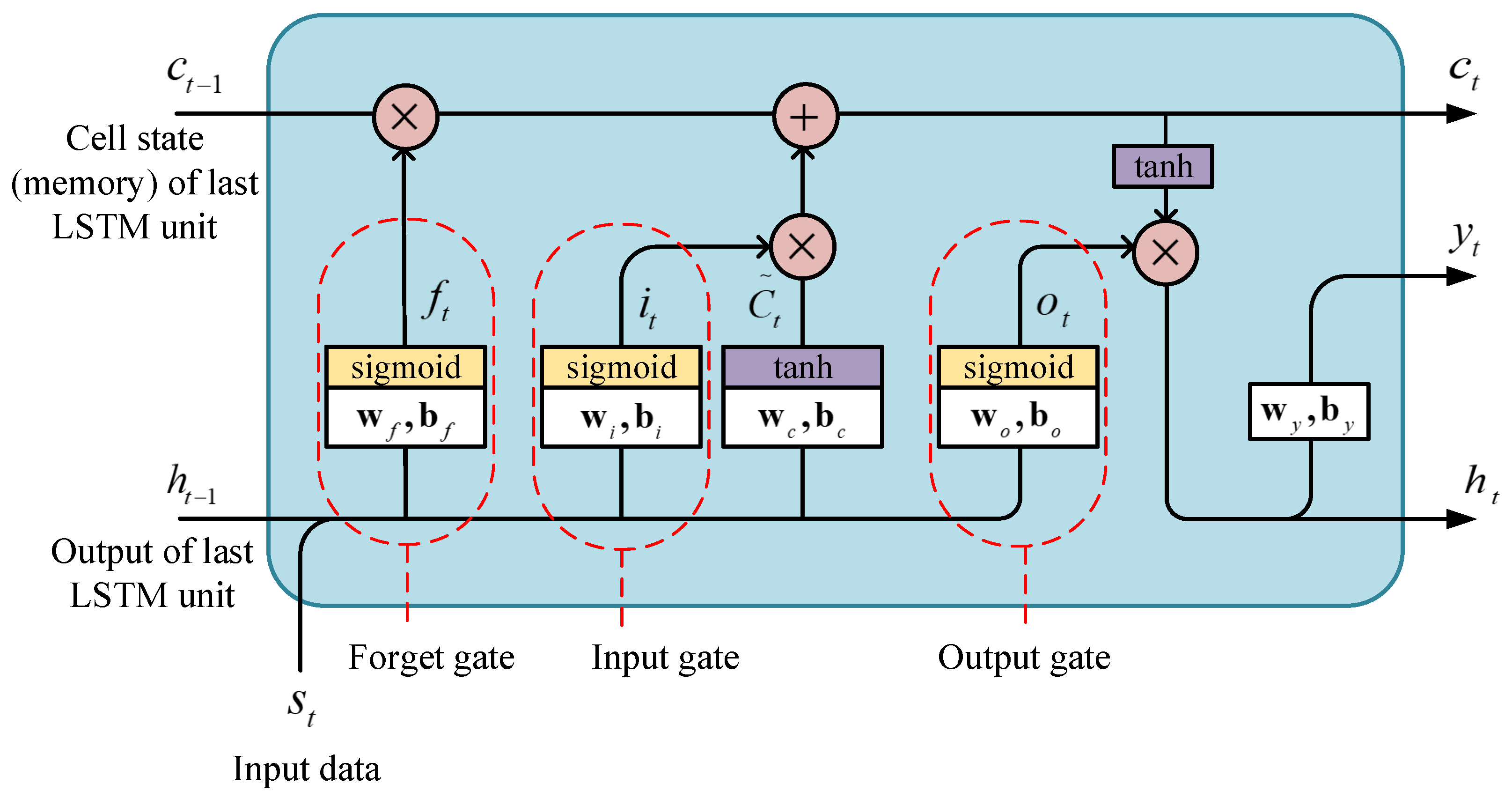 Remote Sensing | Free Full-Text | Deep Reinforcement Learning-Based ...