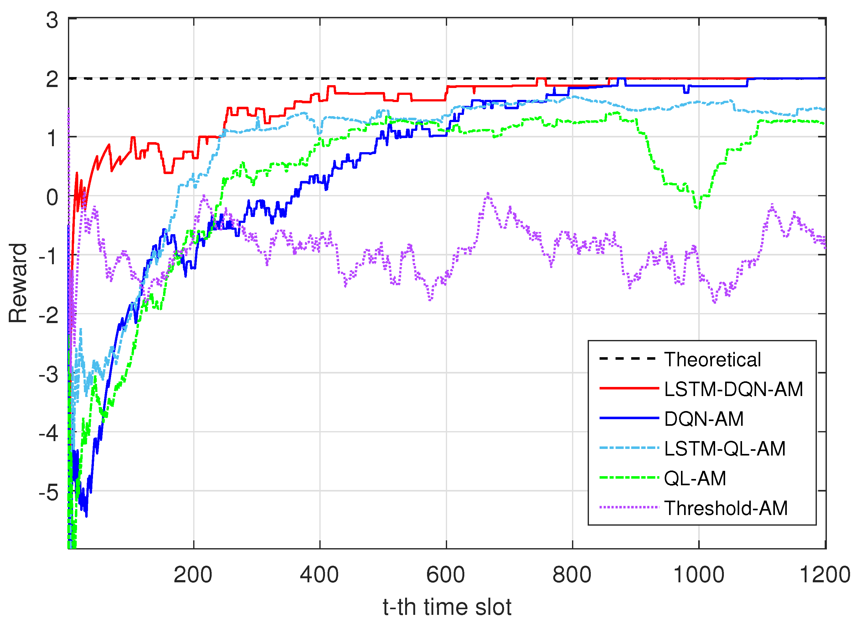 Deep Reinforcement Learning-Based Adaptive Modulation for Underwater ...