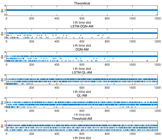 Deep Reinforcement Learning-Based Adaptive Modulation for Underwater ...