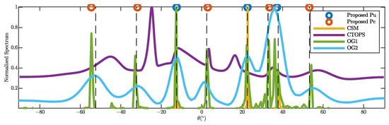 Remote Sensing | Free Full-Text | Efficient DOA Estimation for Wideband Sources in Multipath ...