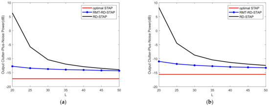 Remote Sensing | Free Full-Text | Random Matrix Theory-Based Reduced-Dimension Space-Time ...