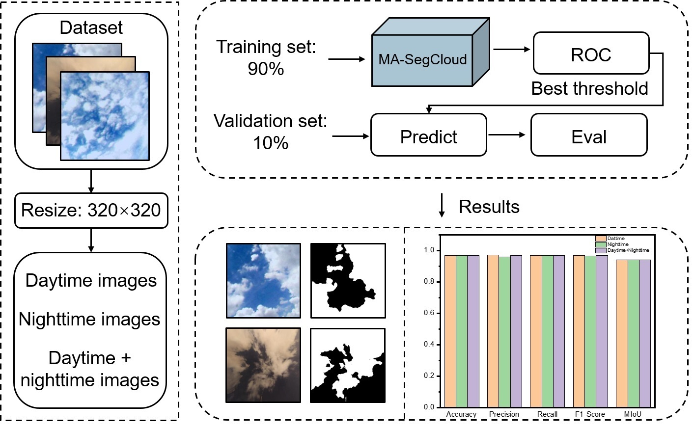 Remote Sensing | Free Full-Text | A Novel Ground-Based Cloud Image ...
