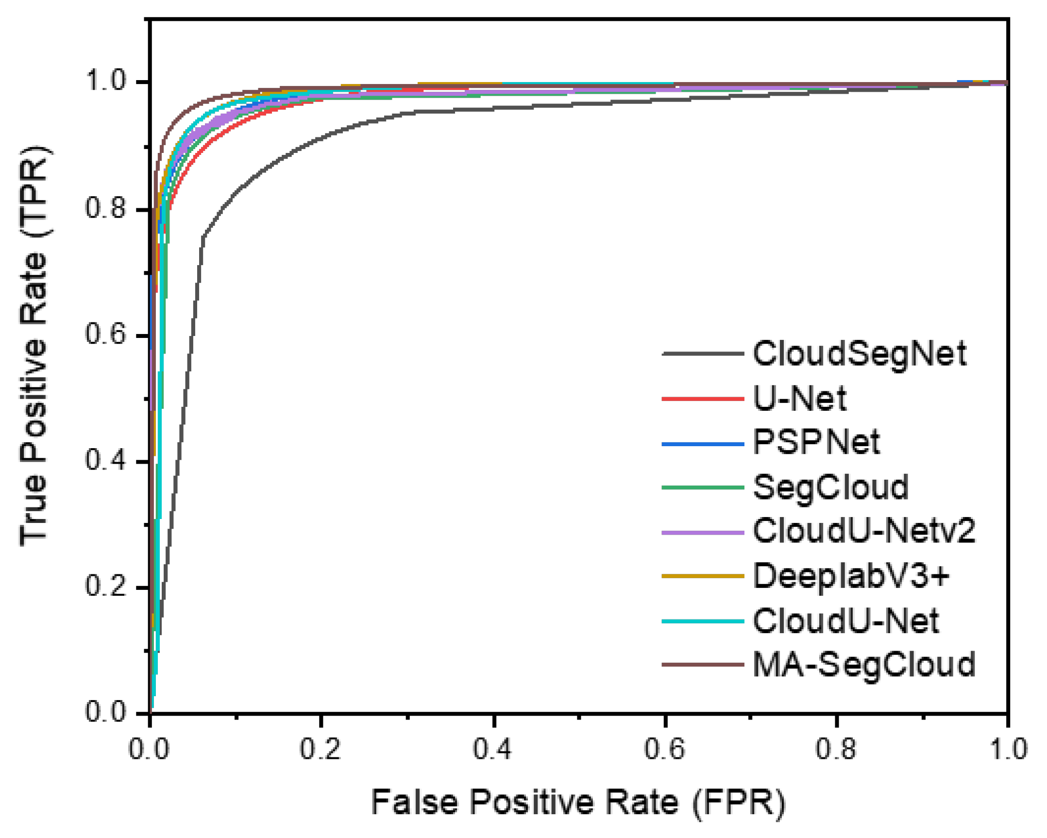Remote Sensing | Free Full-Text | A Novel Ground-Based Cloud Image Segmentation Method Based on ...