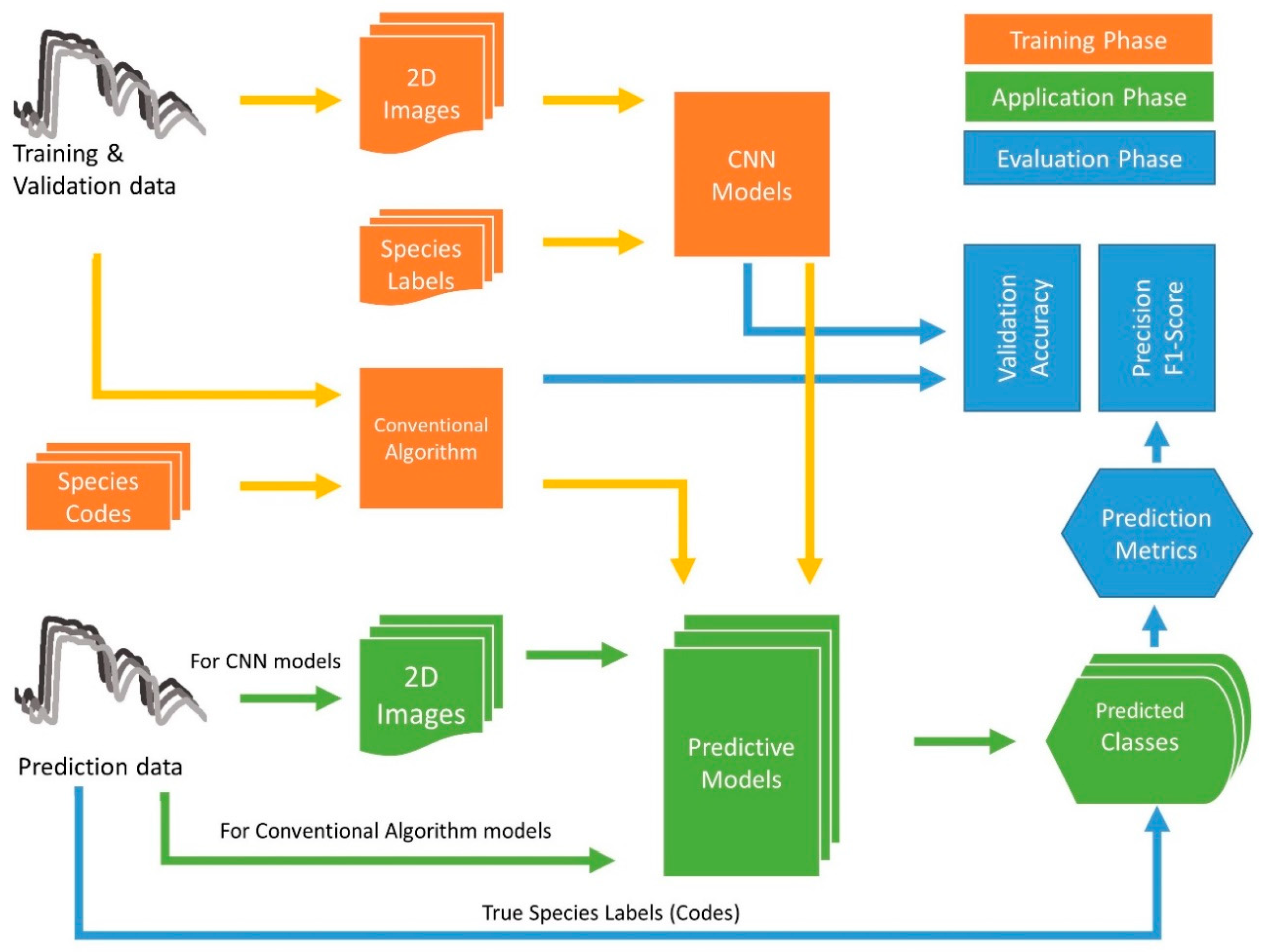 Reshaping Hyperspectral Data into a Two-Dimensional Image for a CNN ...