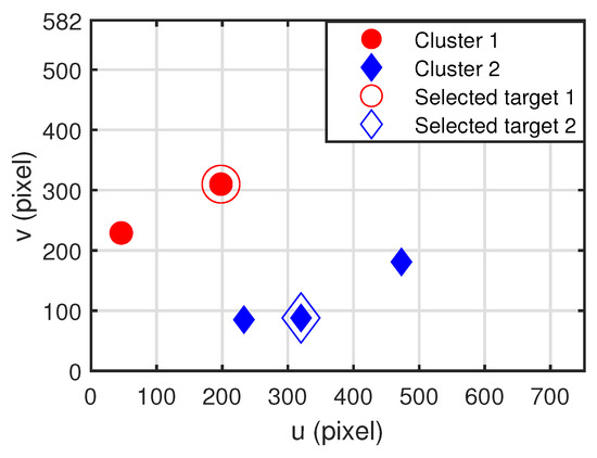 Image-Based Adaptive Staring Attitude Control for Multiple Ground ...