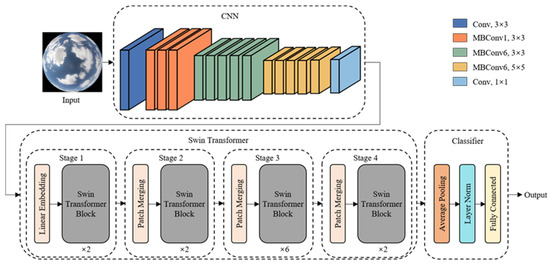 Remote Sensing | Free Full-Text | A Novel Method for Ground-Based Cloud ...