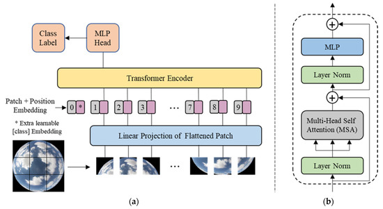 Remote Sensing | An Open Access Journal from MDPI